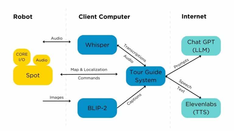Robots That Can Chat | Boston Dynamics