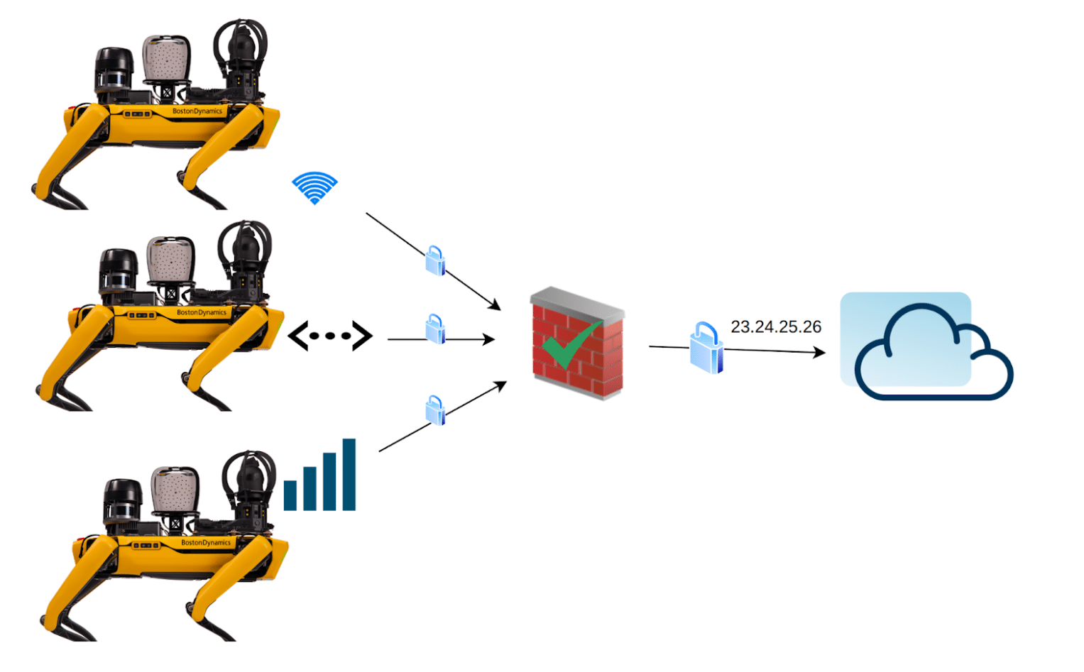 Robot Connectivity in Complex Environments | Boston Dynamics