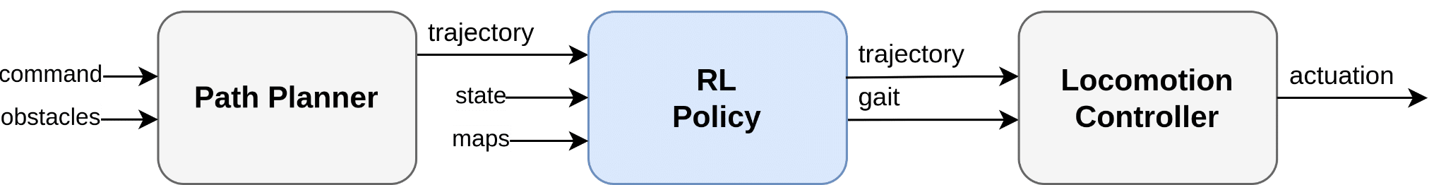 Starting on the Right Foot with Reinforcement Learning | Boston Dynamics