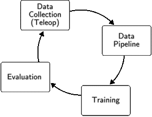 Large Behavior Models and Atlas Find New Footing | Boston Dynamics